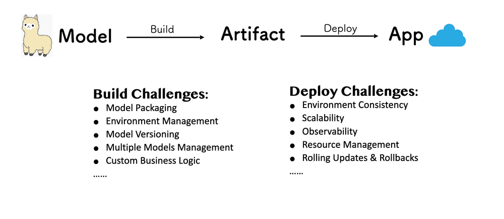 From Models To Market Whats The Missing Link In Scaling Open Source Models On Cloud
