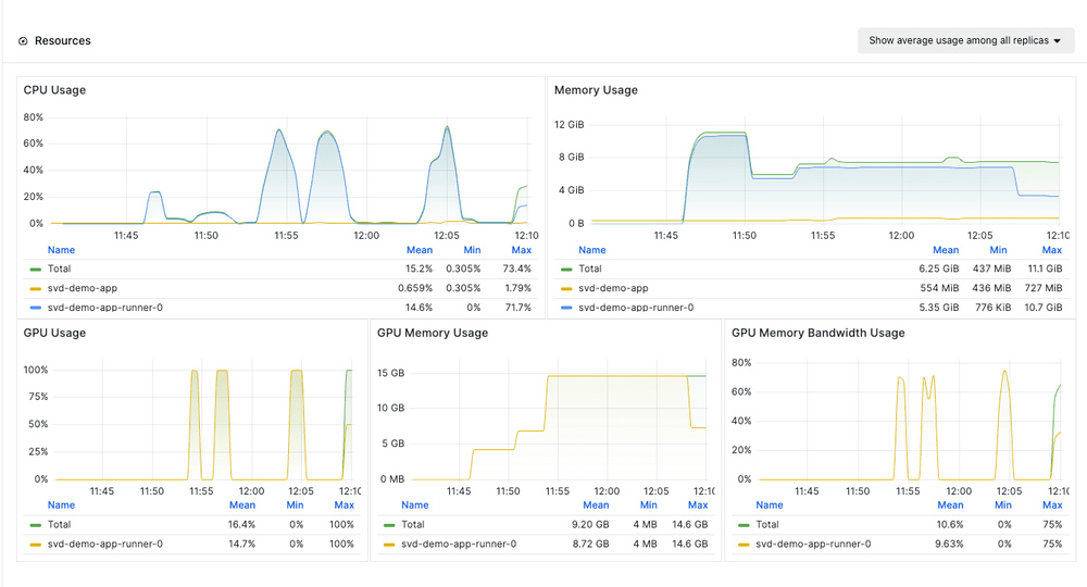 Deploying Stable Video Diffusion with BentoSVD Deploying Stable Video Diffusion with BentoSVD