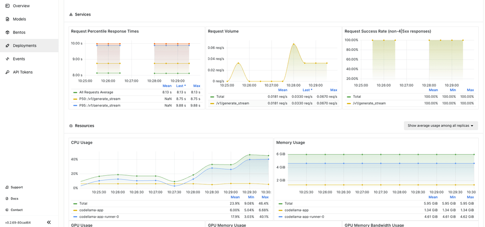 Deploying Code Llama in Production with OpenLLM and BentoCloud