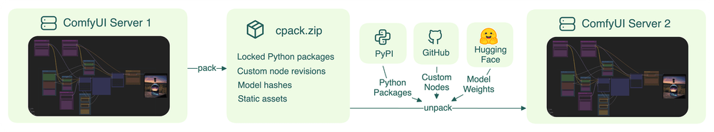 A Guide to ComfyUI Custom Nodes