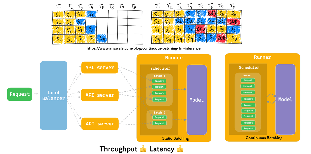 From Models to Market: What's the Missing Link in Scaling Open-Source ...