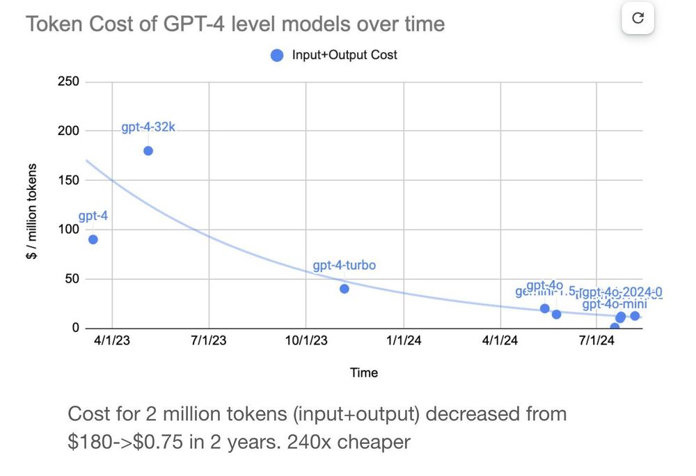 Serverless vs. Dedicated LLM Deployments: A Cost-Benefit Analysis
