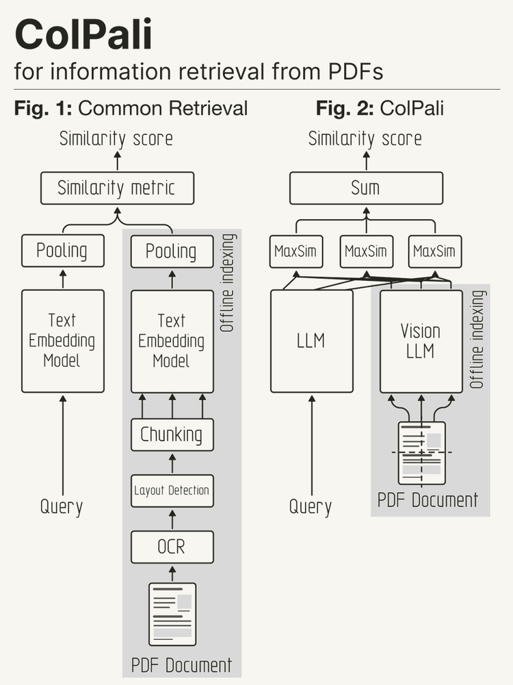 Deploying ColPali with BentoML