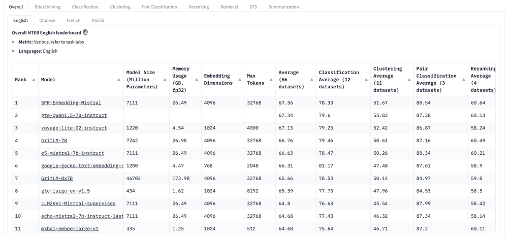 Building RAG with Open-Source and Custom AI Models