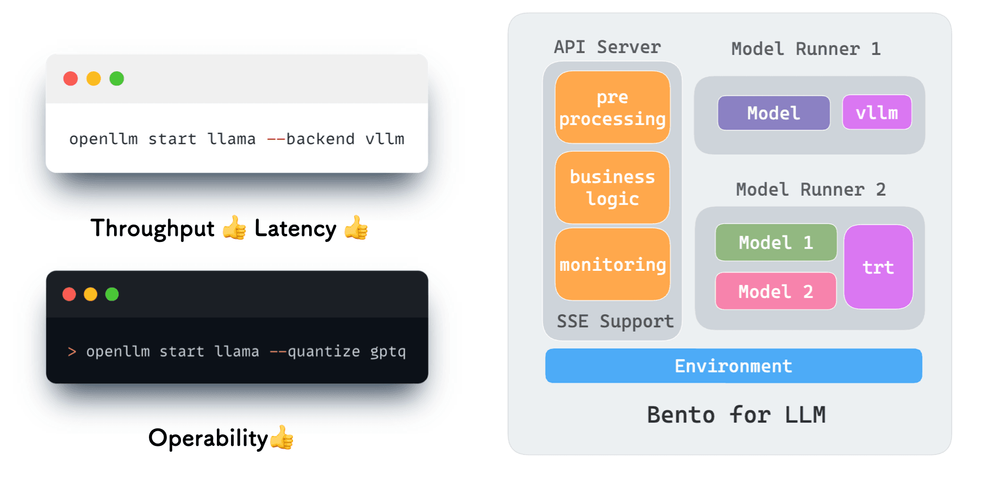 From Models to Market: What's the Missing Link in Scaling Open-Source Models on Cloud?