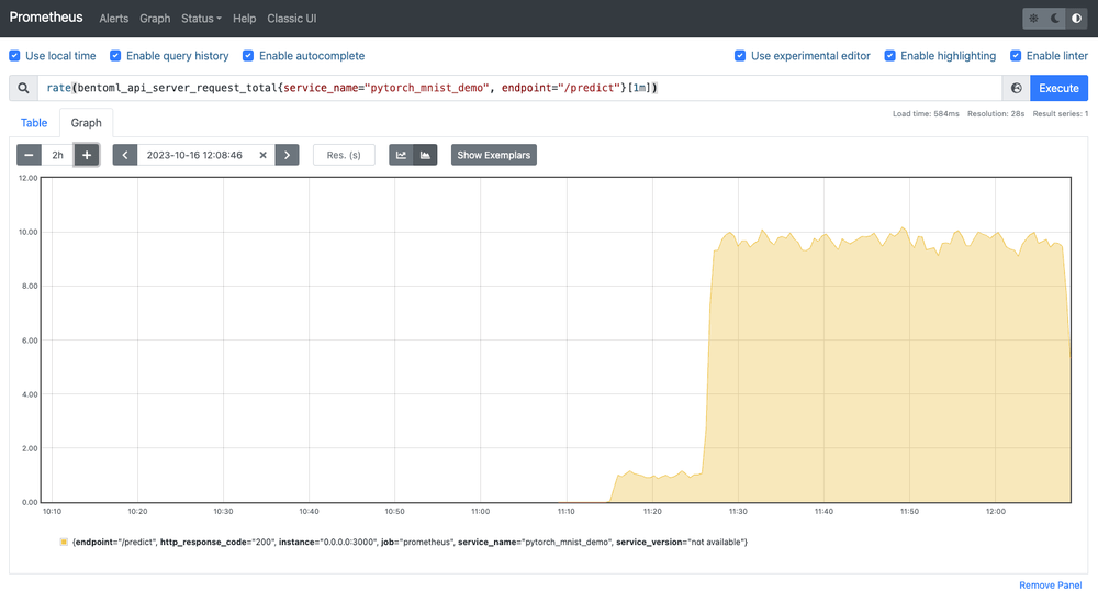 Monitoring Metrics in BentoML with Prometheus and Grafana