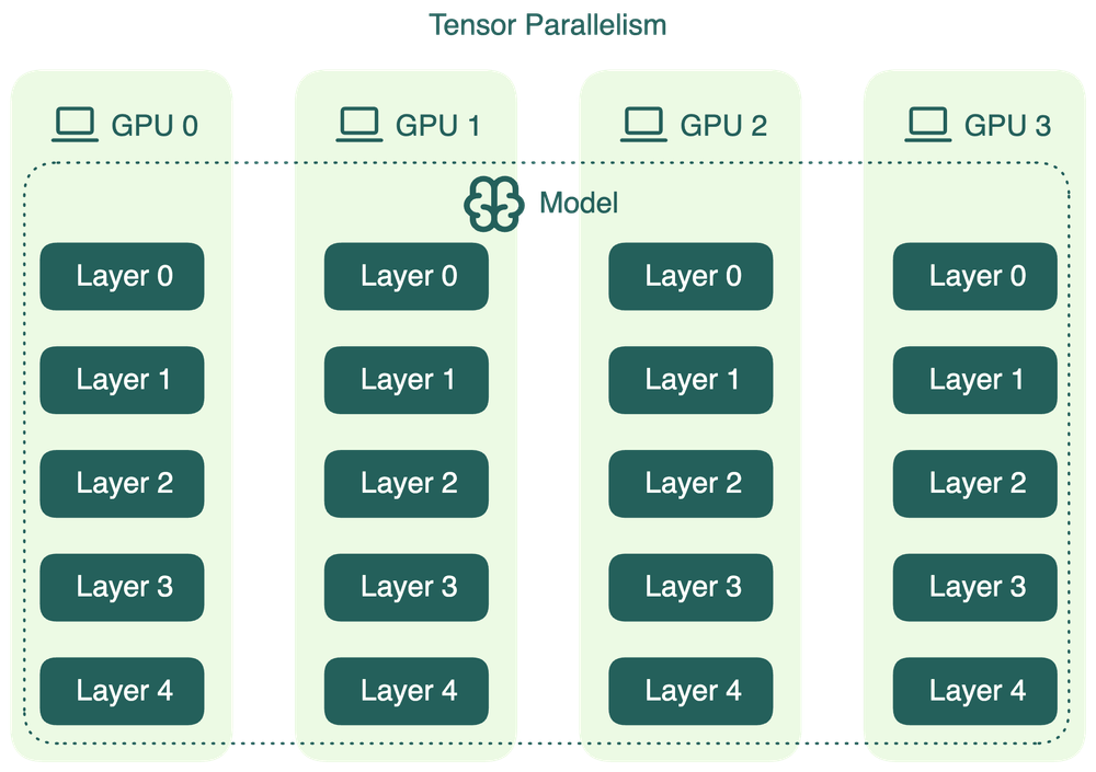 What is GPU Memory and Why it Matters for LLM Inference