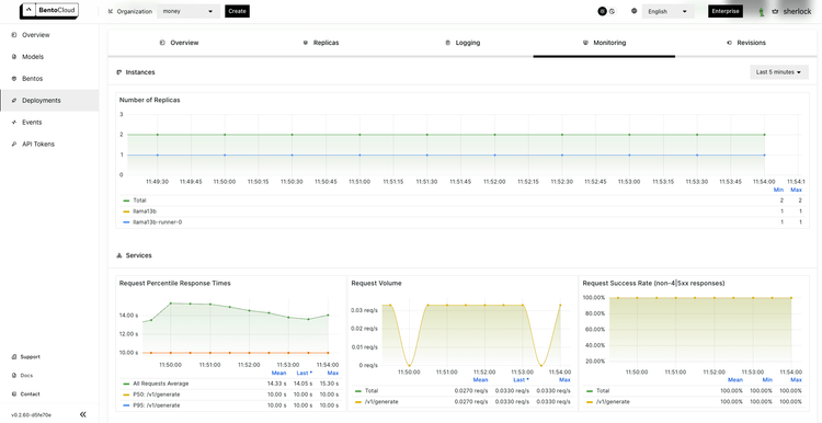 OpenLLM in Action Part 2: Deploying Llama 2 13B on BentoCloud