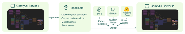 A Guide to ComfyUI Custom Nodes A Guide to ComfyUI Custom Nodes