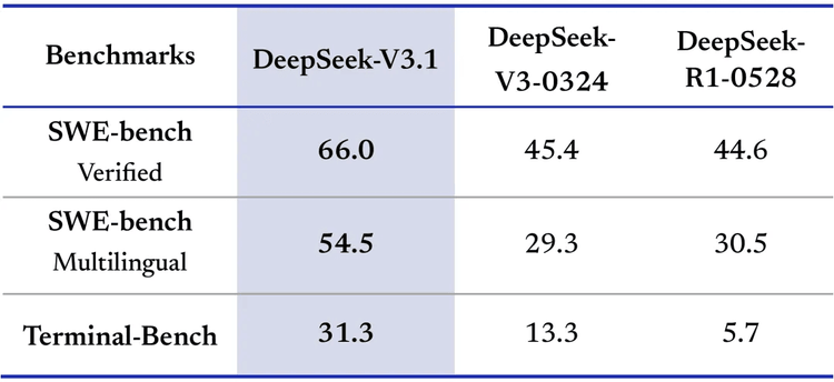The Complete Guide to DeepSeek Models: V3, R1, V3.1, V3.2 and Beyond