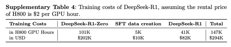 The Complete Guide to DeepSeek Models: V3, R1, V3.1, V3.2 and Beyond