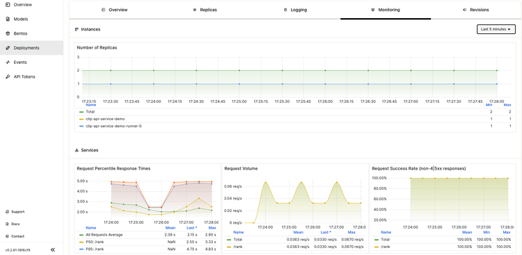Building and Deploying an Image Embedding Application with CLIP-API-Service