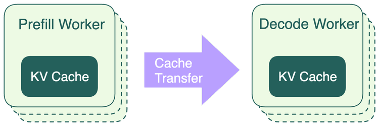 The Shift to Distributed LLM Inference: 3 Key Technologies Breaking Single-Node Bottlenecks