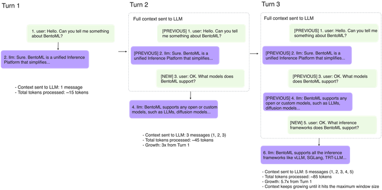 What is GPU Memory and Why it Matters for LLM Inference