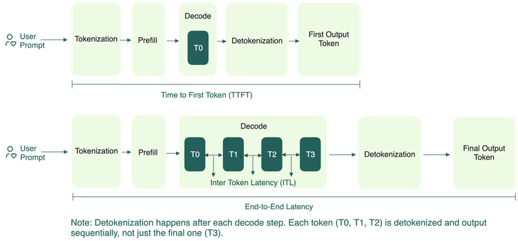 The Shift to Distributed LLM Inference: 3 Key Technologies Breaking ...