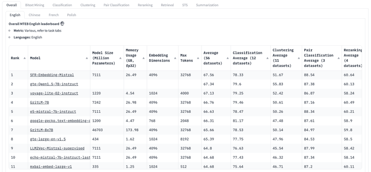 Building RAG Systems with Open-Source and Custom AI Models