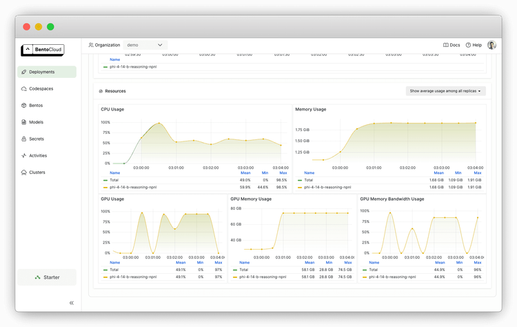 Deploying Phi-4-reasoning with BentoML: A Step-by-Step Guide