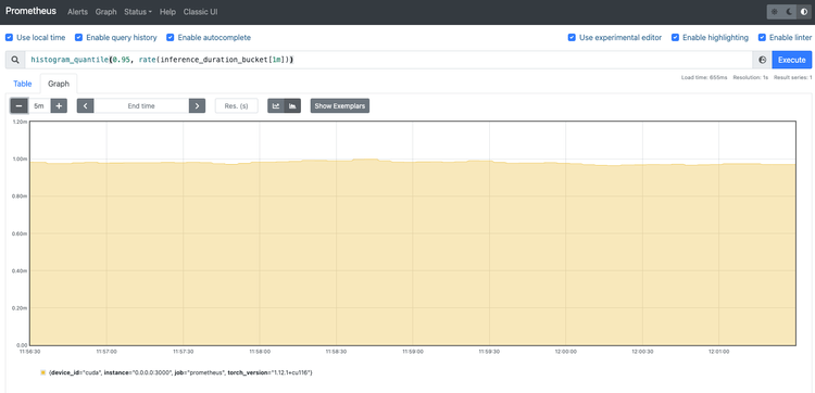 Monitoring Metrics in BentoML with Prometheus and Grafana