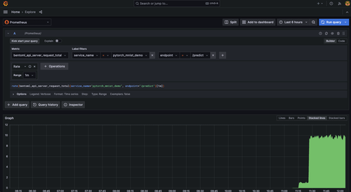 Monitoring Metrics in BentoML with Prometheus and Grafana