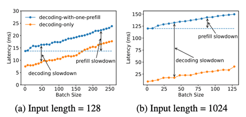 The Shift to Distributed LLM Inference: 3 Key Technologies Breaking ...