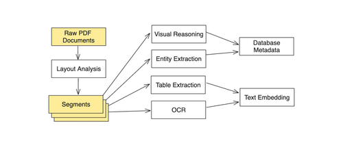 Building RAG Systems with Open-Source and Custom AI Models
