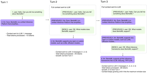 What is GPU Memory and Why it Matters for LLM Inference