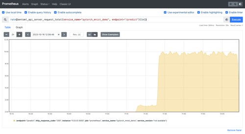 Monitoring Metrics in BentoML with Prometheus and Grafana