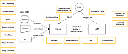 Building Rag Systems With Open Source And Custom Ai Models