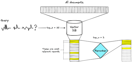 Building RAG Systems with Open-Source and Custom AI Models