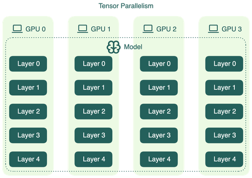 What is GPU Memory and Why it Matters for LLM Inference