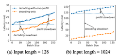 The Shift to Distributed LLM Inference: 3 Key Technologies Breaking Single-Node Bottlenecks