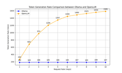 From Ollama to OpenLLM: Running LLMs in the Cloud