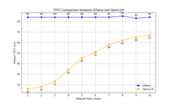 From Ollama to OpenLLM: Running LLMs in the Cloud