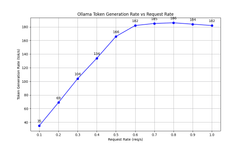 From Ollama to OpenLLM: Running LLMs in the Cloud