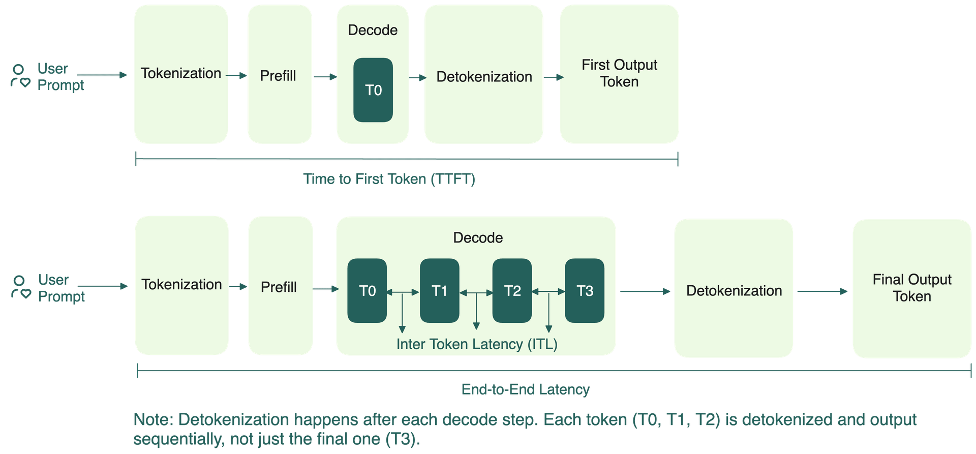 The Shift to Distributed LLM Inference: 3 Key Technologies Breaking ...