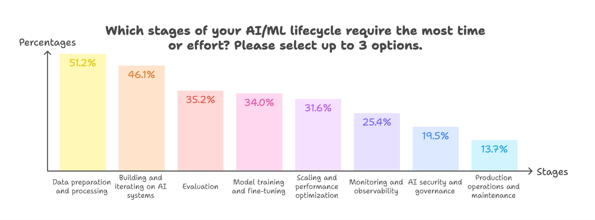 2024 AI Inference Infrastructure Survey Highlights