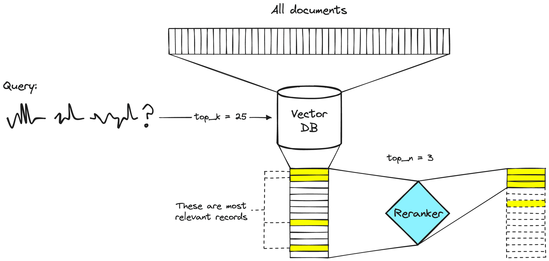 Building RAG with Open-Source and Custom AI Models