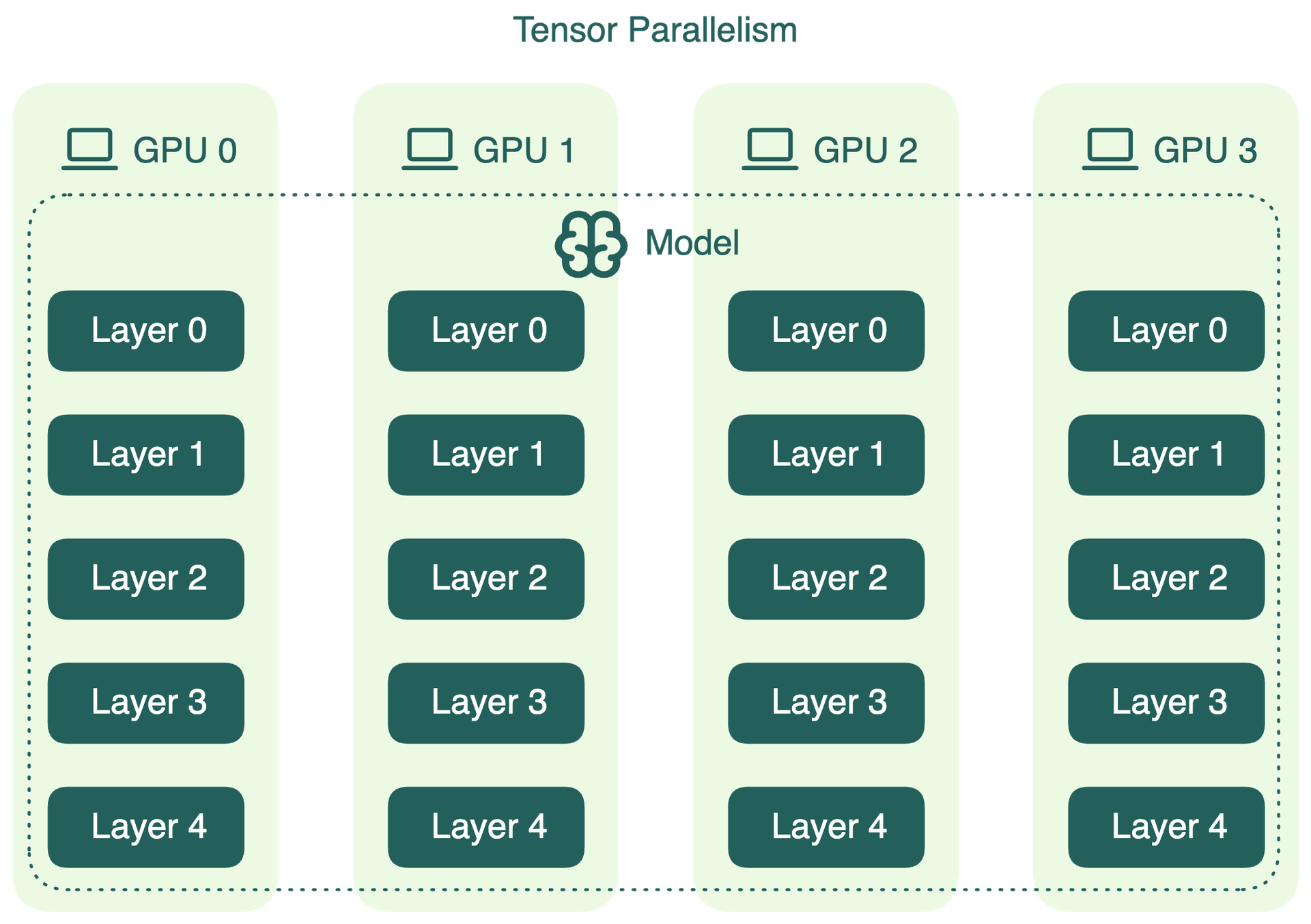 What is GPU Memory and Why it Matters for LLM Inference