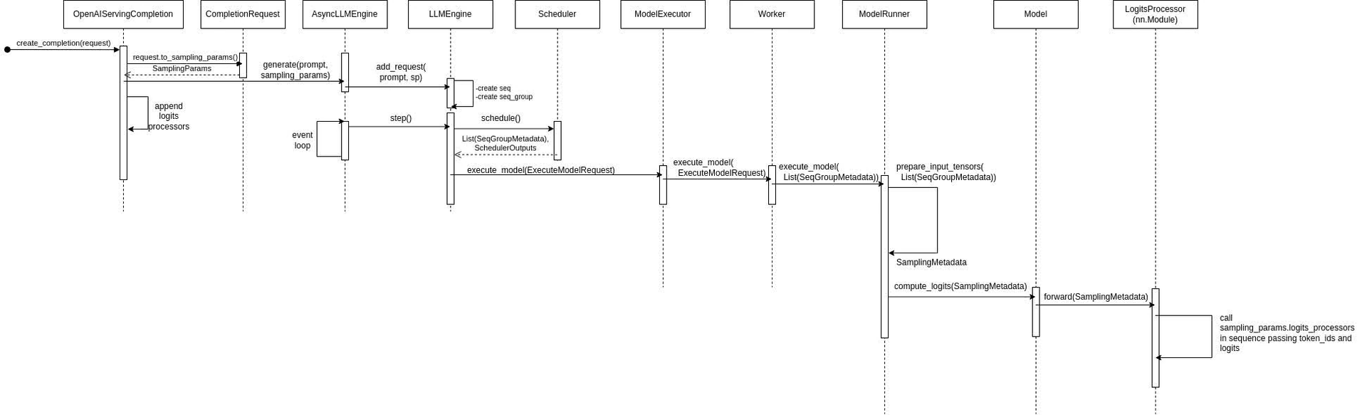 Structured Decoding In Vllm A Gentle Introduction